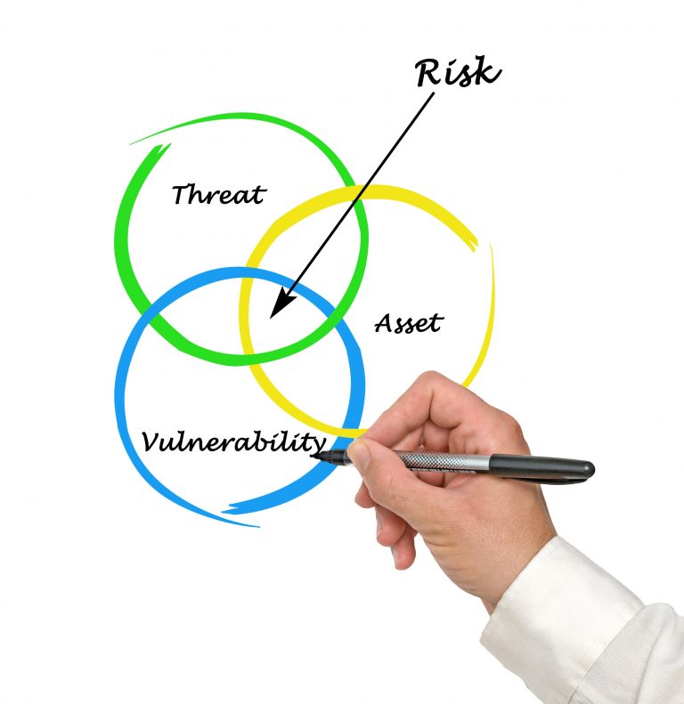 Risk, Threat and Vulnerability | Resilience Blog